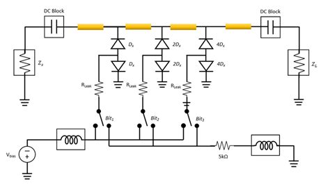 Implementing The Phase Shifting Trimmer Architecture Using Binary Download Scientific Diagram