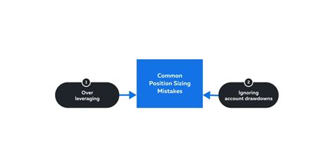 Position Sizing For Success How To Manage Risk Effectively