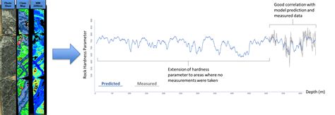 Geometallurgy Comminution Lki Consulting