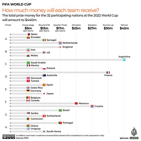 World Cup Predictions How Many Games Did Our Ai Get