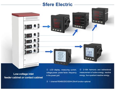 3 상 패널 장착 전류계 400v 의 고품질 3 상 패널 장착 전류계 400v