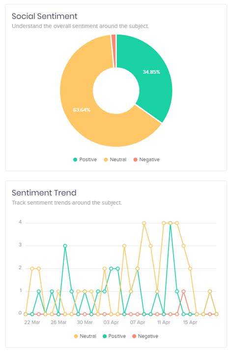 Social Media Data Visualization Guide To Social Media Analytics Data