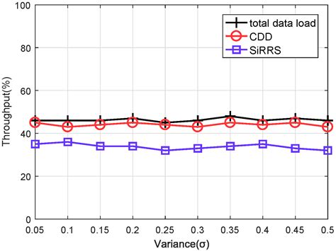 Sensors Free Full Text A Cooperative Routing Scheme Using Inter