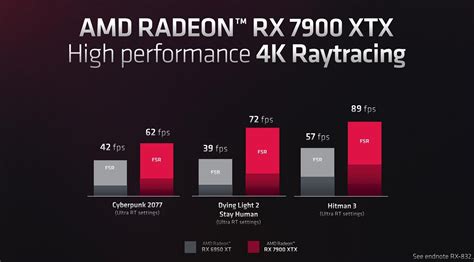 AMD Radeon RX 7900 XTX Performance Preview 70 Per Cent Faster Than RX