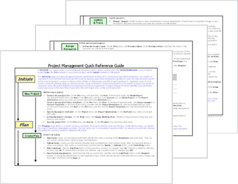 Project Management Quick Reference Guide ~ I M Saif Ali