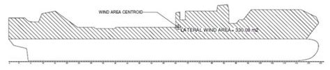 dp capability plots seaplace