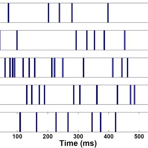 A Unsupervised Training Of Snn With Synaptic Normalization Develops A Download Scientific