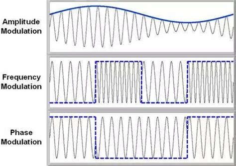 What Is Use Of Pulse Width Modulation Quora
