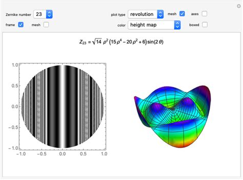 Plots Of Zernike Polynomials Wolfram Demonstrations Project