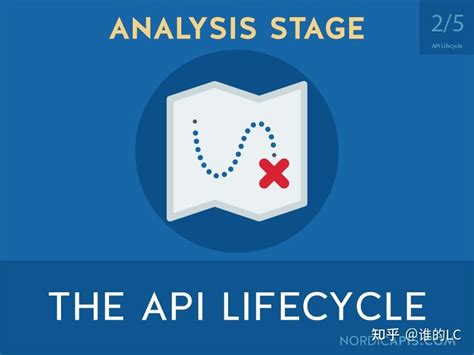 Api 生命周期分析阶段：准备预发布 Api 策略 知乎