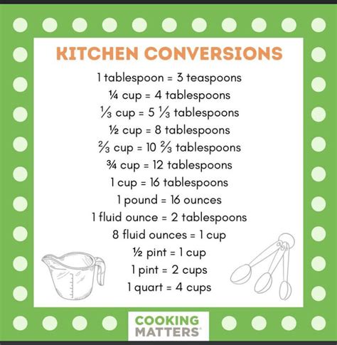 Measurement Conversions Artofit