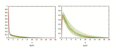 Estimating The Gerber‐shiu Expected Discounted Penalty Function For Lévy Risk Model Huang