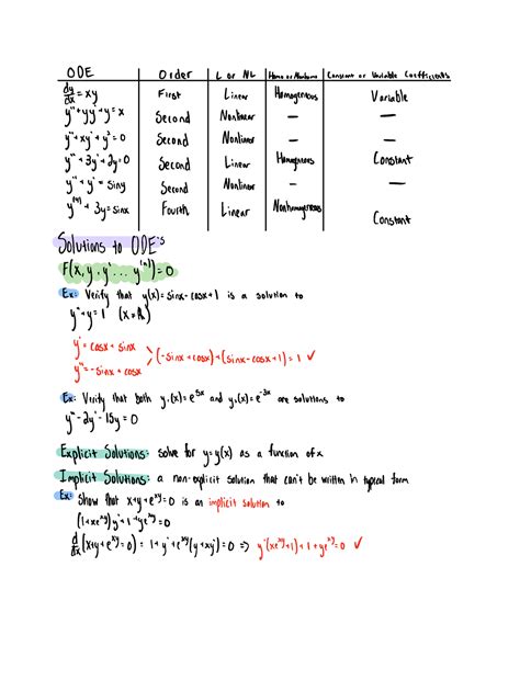 Classifying Types Of Differential Equations 3 15 Ode Order L Or Nl