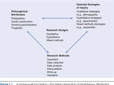 Java Multiple Choice Questions And Answers For Freshers