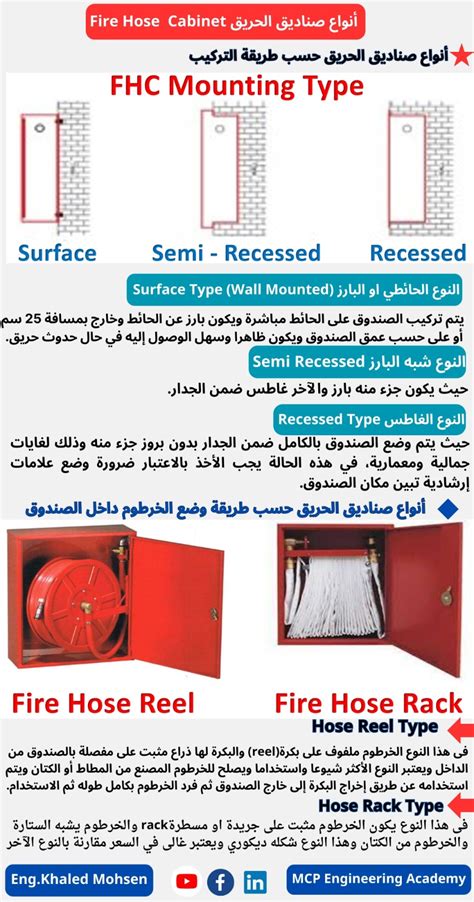 أنواع صناديق الحريق Fire Hose Mcp Engineering Academy