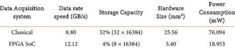 Comparison In The Performance Of The Proposed Methods Download Table