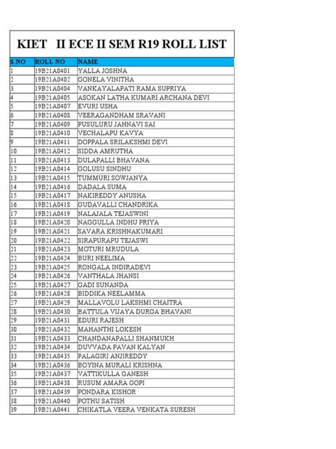 Kiet Ii Ece Ii Sem R19 Roll List Sno Roll No Name Pdf Cinema Of India