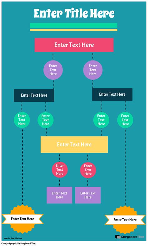 Diagrama de Flux Infografică 4 Storyboard by ro examples