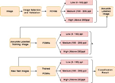 figure 1 from crowd monitoring of hajj pilgrimage using video analytics
