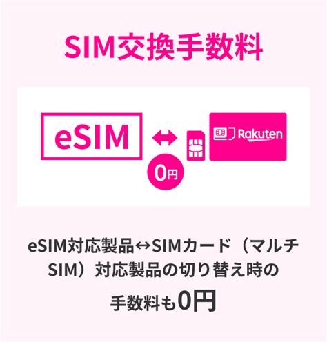Zero宣言 楽天モバイル