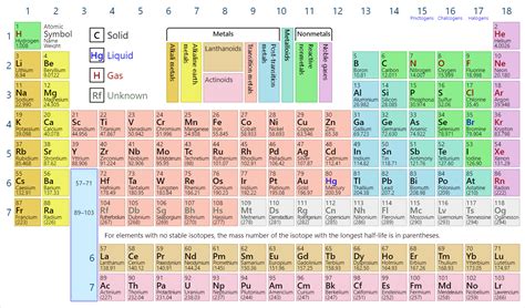 Horizon Educational Whats The Molar Mass Of Hydrogen