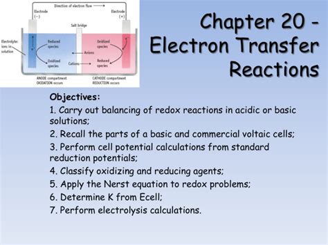 Electron Transfer Reactions Redox And Electrochemistry