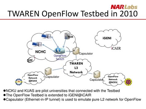 Ppt Topology And Flow Management In Multi Controller Openflow