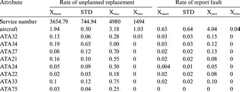 Variables Statistical Information Of The Input Download Scientific