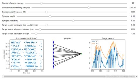【python And Brain】snn脉冲神经网络开源模拟器 The Brian Simulator 介绍及相关分享神经网络模拟器
