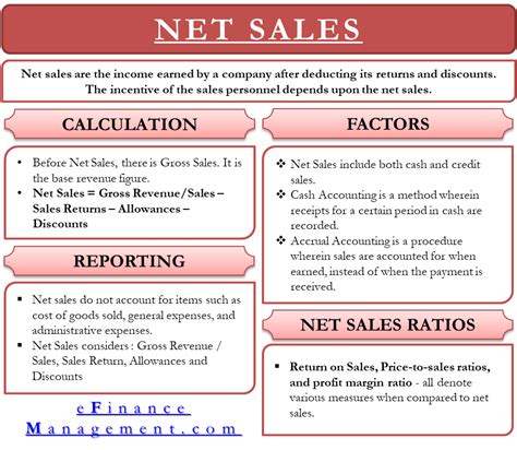Net Sales Definition Importance How To Faq Proceffa