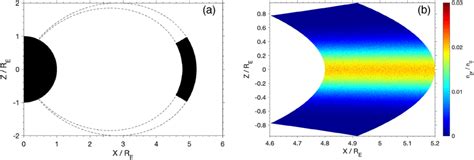 A The Simulation Domain Shaded In Black In Cartesian X Z