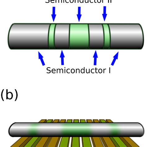 Schematic View Of Two Experimental Setups To Achieve The Electron Download Scientific Diagram