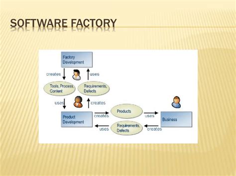 ppt object oriented mvc software factory dan lightswitch powerpoint