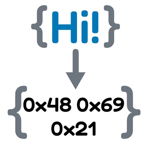 Online String Tools Convert Analyze And Edit Text Online Simple And Easy To Use