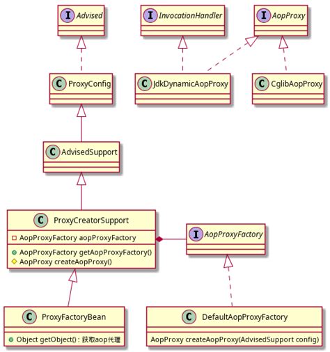Beanfactory 和 Factorybeanbeafactory Factorybean Csdn博客