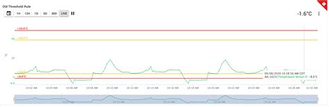 panel line charts exosite documentation