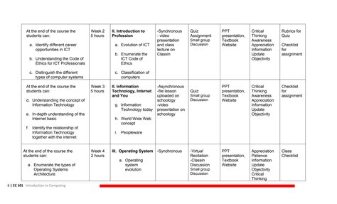 Cc 101 Introduction To Computingintro Comp Docx Operating Systems Computer Software And