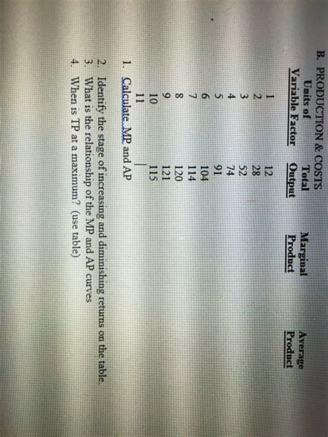Solved 1 Calculate MP And AP 2 Identify The Stage Of Chegg Com