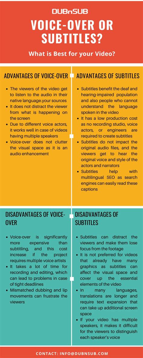 DUBnSUB: Dubbing Studio, Voice-Over, Audio Description & Subtitling ...