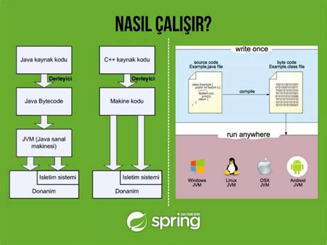 neden spring framework pptx