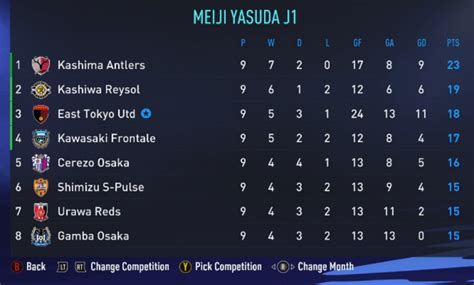 Noob Issue Too Bad At Defending For Max Difficulty Too Good At