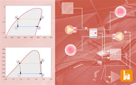 Wolfram System Modeler Modeling Simulation And Analysis