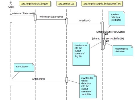 Modified Serializer S Sequence Download Scientific Diagram