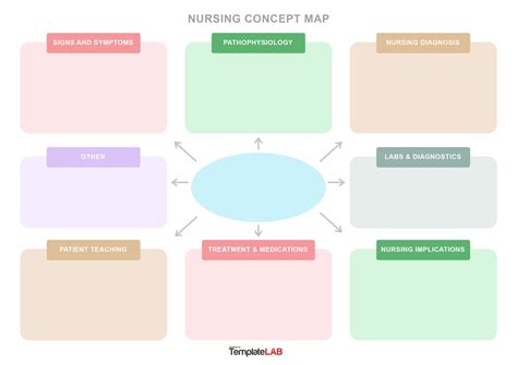 Template Concept Map Tree Diagrams Hierarchical Flowchart