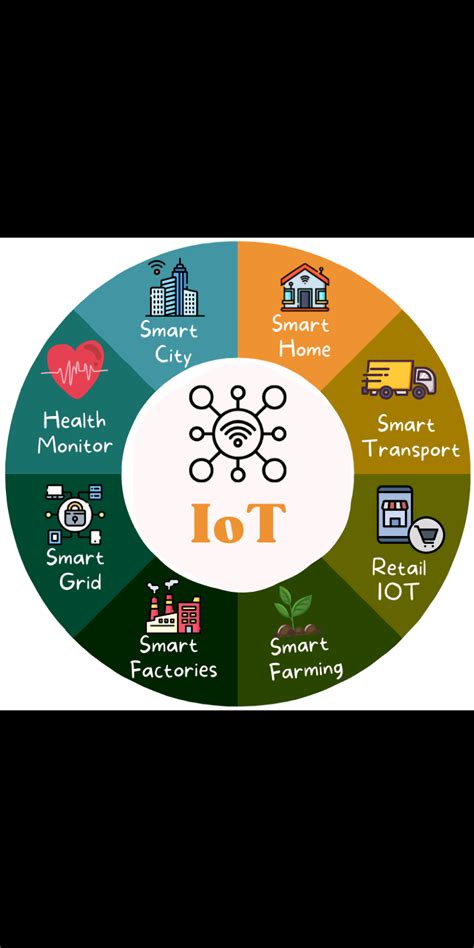 Life With And Without Iot Benifits Of Iot Things Wearables By Gopika Raghavan Iot Club