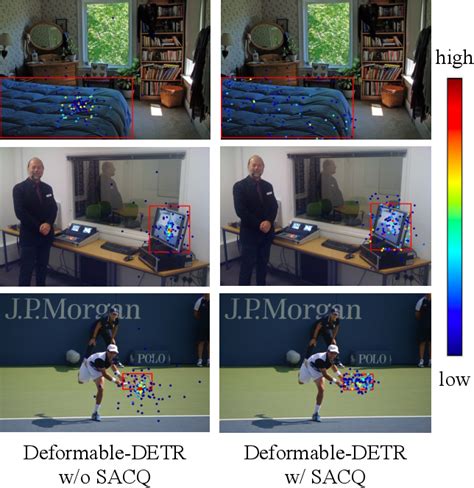 Figure From Enhancing DETRs Variants Through Improved Content Query And Similar Query