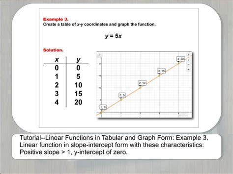 Tutorials Linear Functions In Tabular And Graph Form Ppt