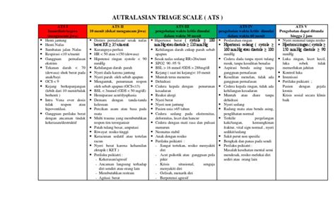 Triase Menurut Ats Pdf
