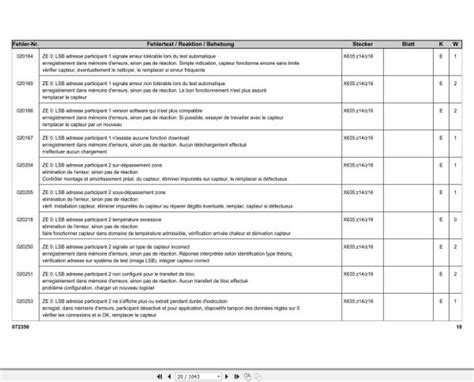 Liebherr Crane LTM 1400 7 1 Error Code List Diagnostics Manual