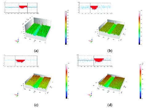Friction Coefficient Of Graphene Quantum Dots Composite Coatings